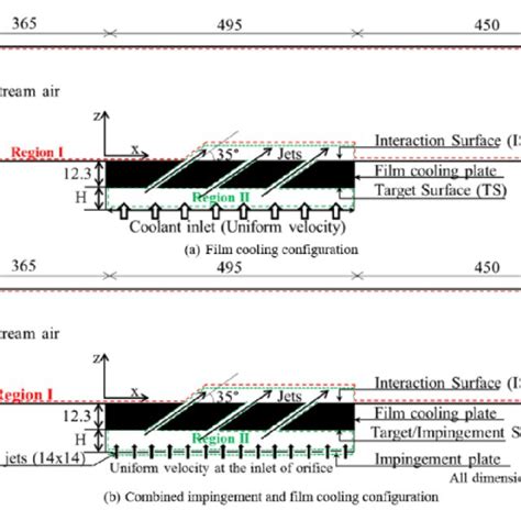 schematic diagram showing the computational domain download
