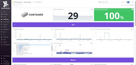 Setup Datadog For Your Infra By Obito1903 Fiverr
