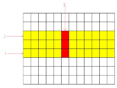 To The Max（最大子矩阵） Csdn博客
