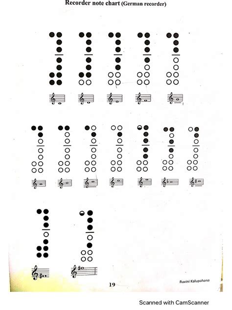 Recorder Notes Pdf Recorder Notes Pdf