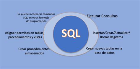 ¿para Qué Funciona Sql ¿para Qué Funciona Sql