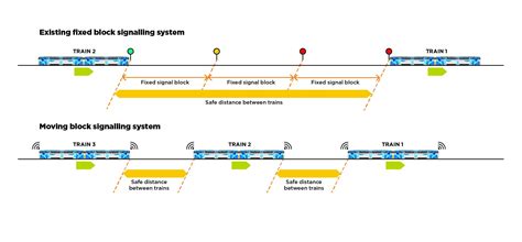 High Capacity Signalling Project Overview About Metro Tunnel