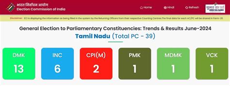 Tamil Nadu Lok Sabha Election Results 2024 Check District Or City Wise