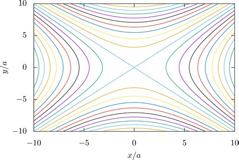 Creating A Diagram Through Gnuplot Then Putting It Into Latex Tex