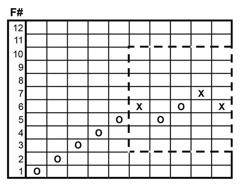 Test Sequence Template Download Scientific Diagram