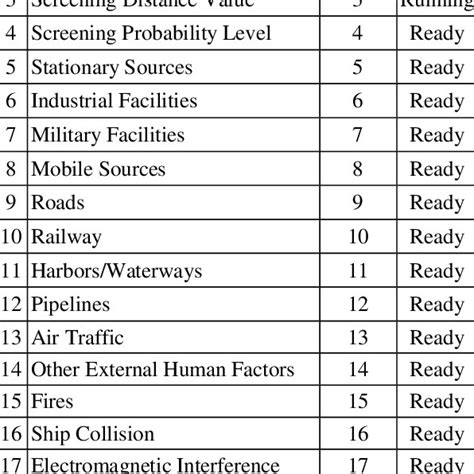 Storage Device Hierarchy Download Scientific Diagram