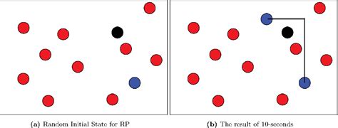 Figure 4 From Novel Random Models Of Entity Mobility Models And
