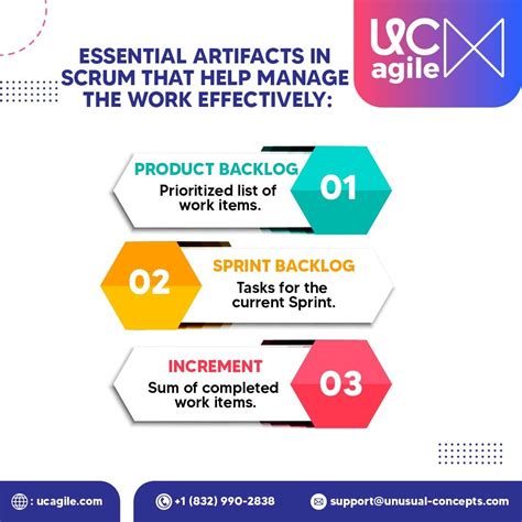 Uc Agile On Linkedin Scrummaster Productowner Productmanager Productmanagement Sprint…