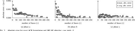 Figure 3 From A Framework For Constrained Static State Estimation In Unbalanced Distribution
