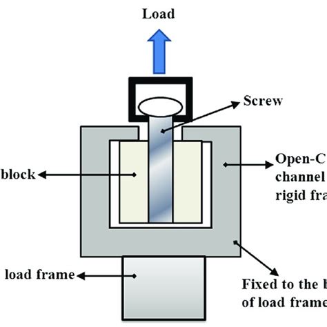 Schematic Of Test Configuration Download Scientific Diagram