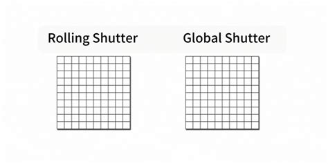 ELP Wide Angle Global Shutter Camera With Mm Lens AR High Speed P P Fps MP USB