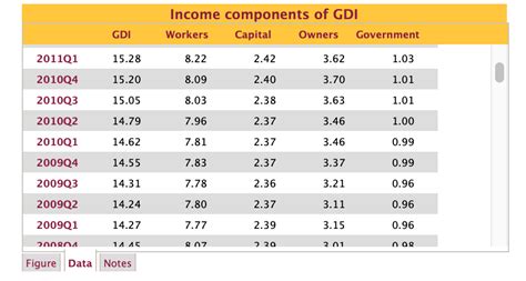Solved In Q2 Of 2010 What Was The Largest Component Of GDI Chegg Com