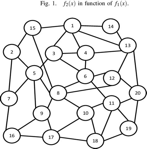 figure 1 from an algorithm for multi objective multi agent optimization semantic scholar