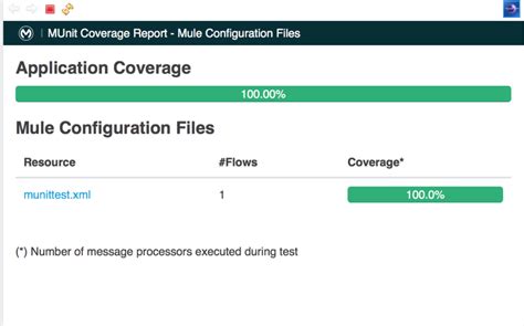 Testing Mule Applications With Mule Domain Project Using Munit Test Suite
