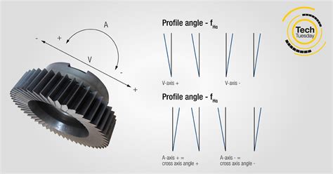 Liebherr Gear Technology And Automation Systems On Linkedin