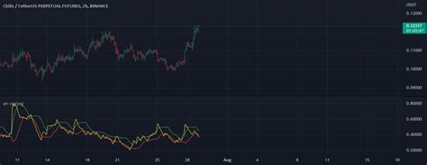 ATR Scaling Indicator By Sharingtrade56 TradingView
