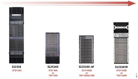 Internet Data Center Network Solution H C