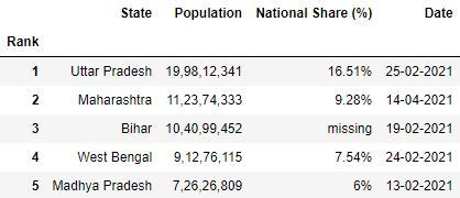 Pandas Read Csv How To Read A Csv File In Python Machine Learning Plus