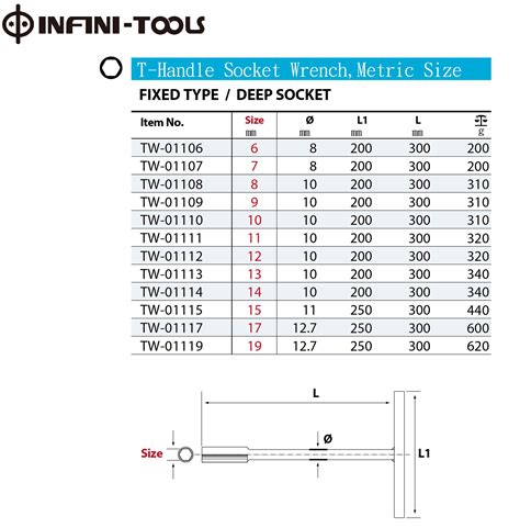 printable socket size chart metric and standard web in this post you
