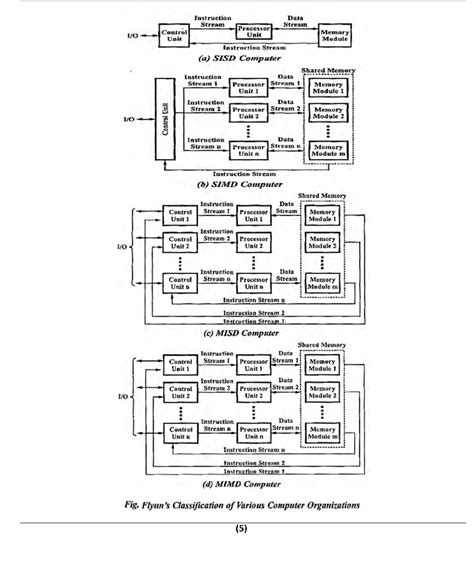 Download Jecrc University Advanced Computer Architecture B Tech 6th Sem Computer Science