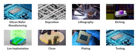How To Purchase A Power Management Chip Temperature Test System Lneya Industrial Chillers