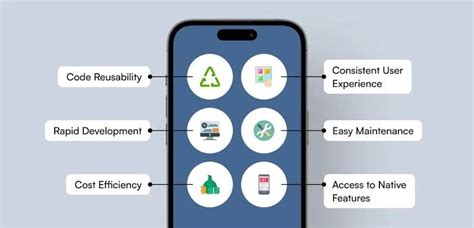 Crossplatformdevelopment Flutter Reactnative Mobiledevelopment