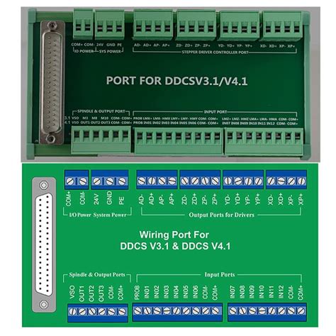 DDCS CNC Controllers Vallder SHOP