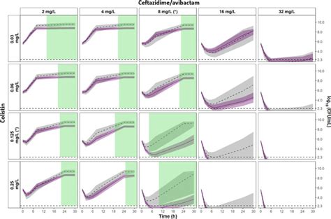 Comparison Of The 95 Cis Of The Observed Interaction Vs The Expected Download Scientific