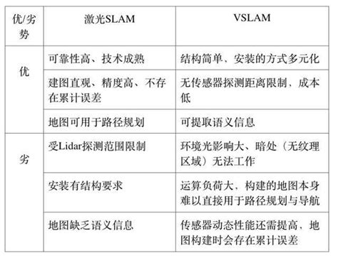 Slam Vs Slam Csdn