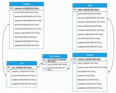 Github Inho5389e Commerce