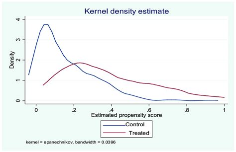 Kernel Density Estimate Download Scientific Diagram