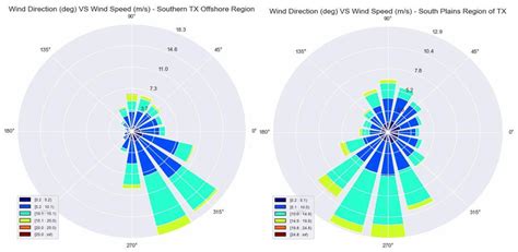Applied Sciences Free Full Text A Novel Hybrid Method For Short Term Wind Speed Prediction