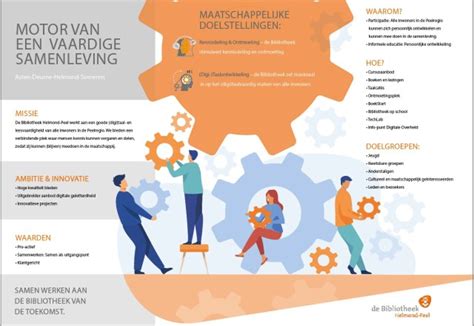 Beleidsplan 2021 2025