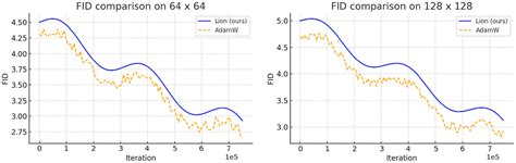 Yolov8 Lmg An Improved Bearing Defect Detection Algorithm Based On Yolov8