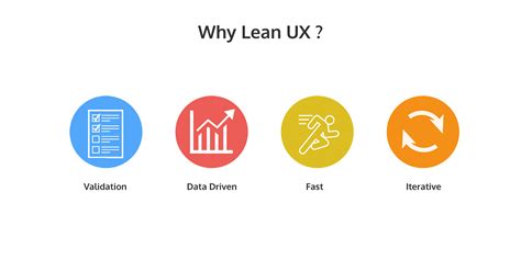 Lean Ux Method A Savior In Design Process For Startups Designerrs Ui Ux Design Academy