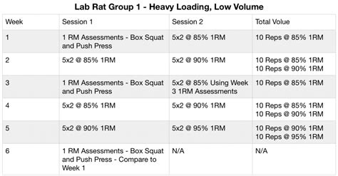 Geek Cycle” Researching Female Setrep Schemes For 1rm Strength Best