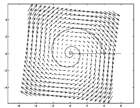 Process Does Not Terminate Download Scientific Diagram
