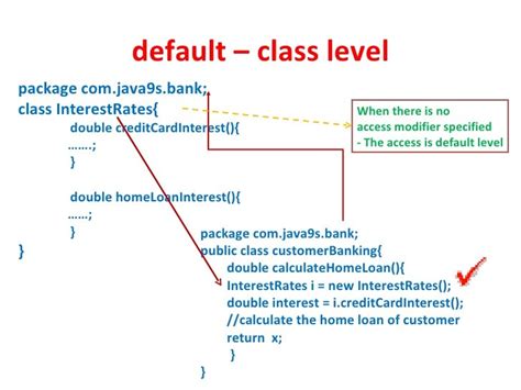 Java Access Modifiers
