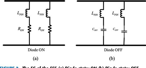 Figure 2 From An Fss Backed Reflection Transmission Reconfigurable Array Antenna Semantic Scholar