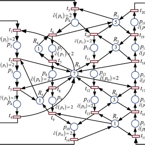 Execution Processes Of Example 2 Download Scientific Diagram