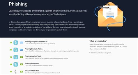 Ahmed Al Maghraby On Linkedin Security Soc Blueteam Phishing Dfir