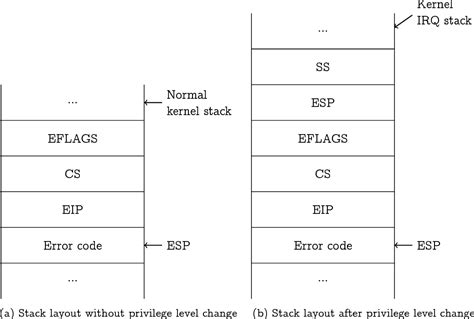 X86 Architecture
