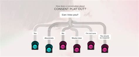 Understanding Consensual Non Consent CNC Key Things To Know