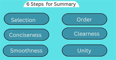 6 Basic Steps For Summary Writing With Ease English For Me