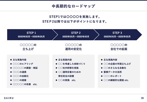新規事業の社内会議プレゼンテーションテンプレート突破のための15のポイント メソッド 才流