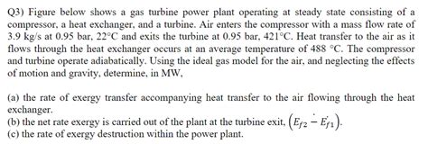 Solved Q3 Figure Below Shows A Gas Turbine Power Plant