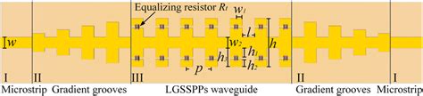 The Layout Of The Proposed Low Pass Filter Download Scientific Diagram