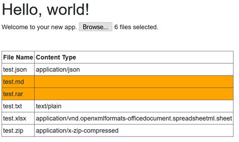 Ibrowserfile Missing Contenttype For Some Files · Issue 27877 · Dotnetaspnetcore · Github