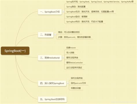 Springboot一我们为什么需要 Springboot 阿文 Csdn博客