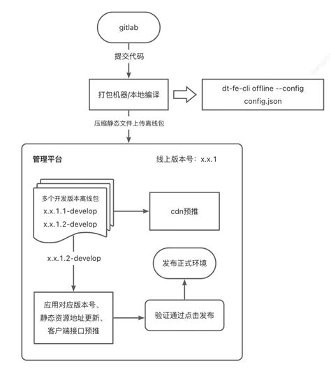 Hybrid探索与实现 古道轻风 博客园